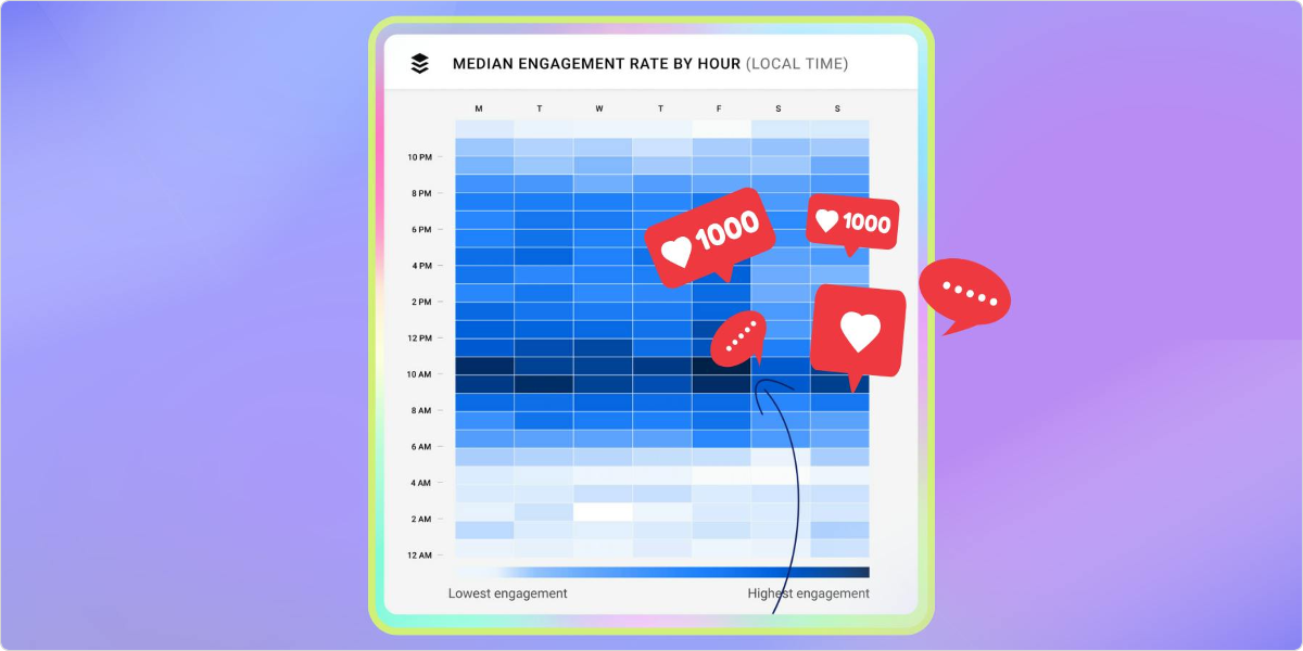 The Best Time To Post On Facebook [2024]