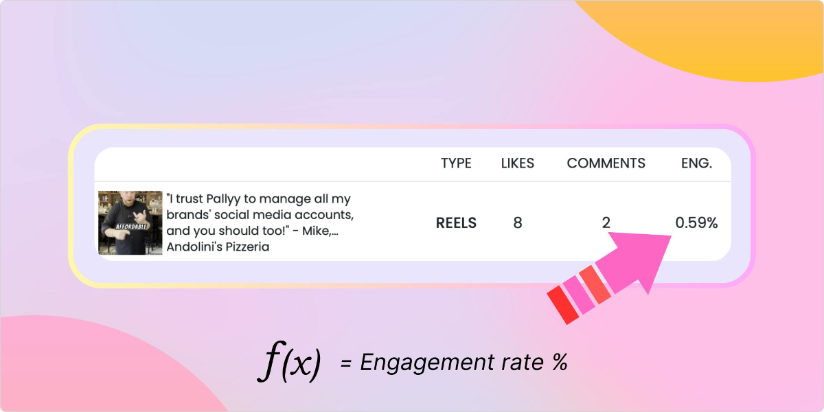 How To Calculate Your Engagement Rate