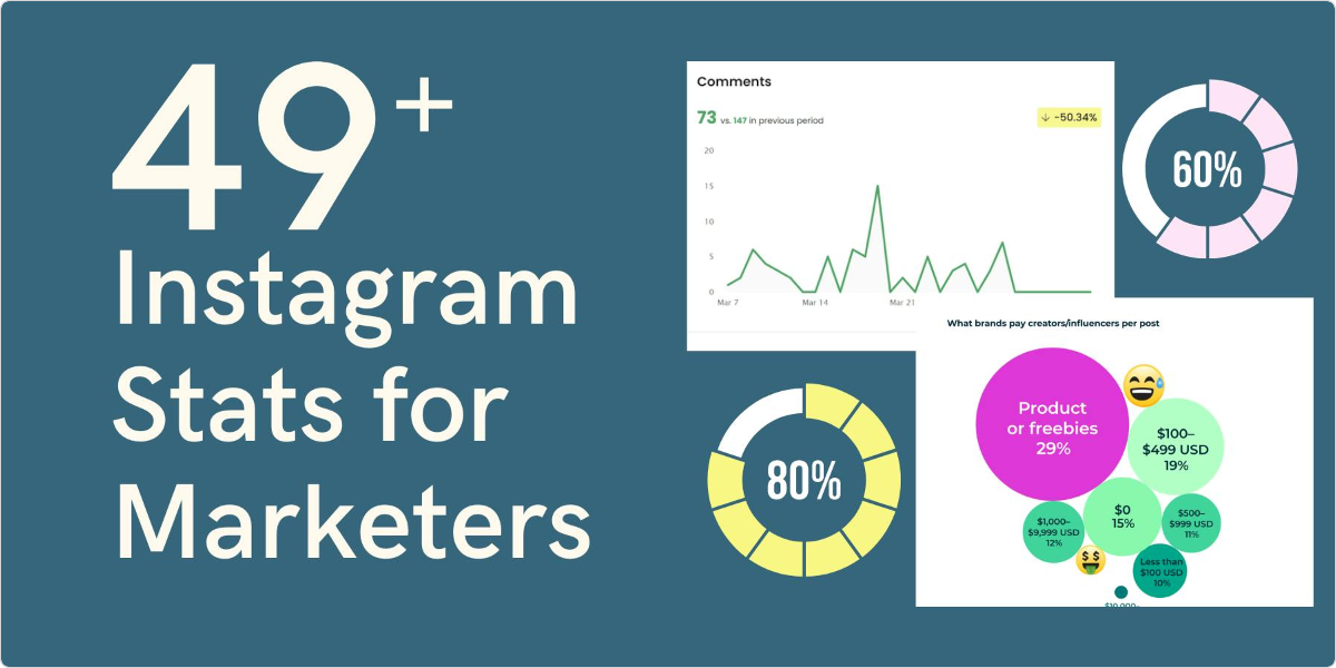 Top 49 Instagram Statistics, Demographics and Fun Facts for 2024